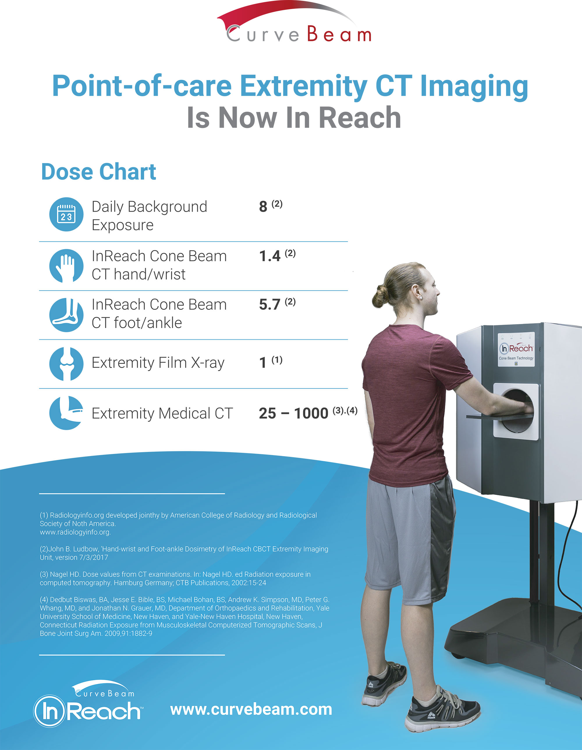 Point-of-care Extremity CT Imaging Is Now In Reach - Curvebeam
